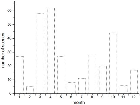 Remote Sensing Free Full Text An Operational Atmospheric Correction