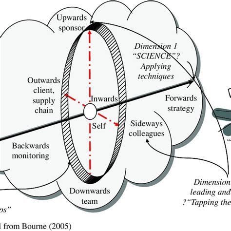 Research Philosophical Conceptual Framework Download Scientific Diagram
