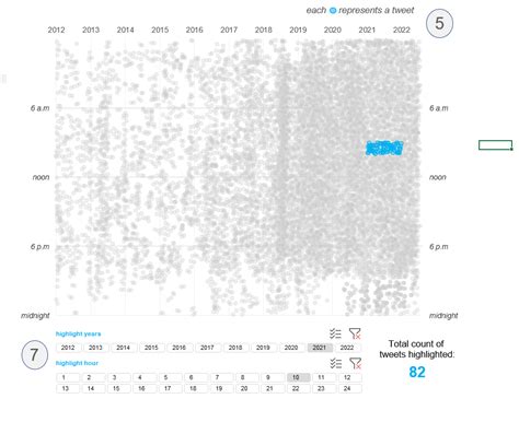 Dynamic Highlighting Of Datapoints In Graph Rexcel