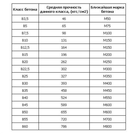 Раствор для стяжки пола - пропорции цемента и состав бетона