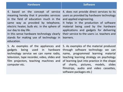 Hardware Software And Systems Approach To Educational