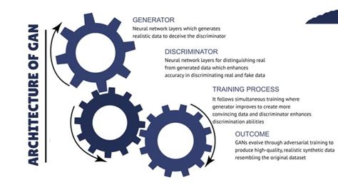 Generative Adversarial Network Gan For Image Synthesis Pptx