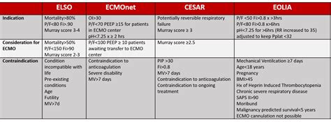 Air Care Series No Lung No Problem VV ECMO Taming The SRU