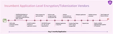 Industry Challenges With Data Security
