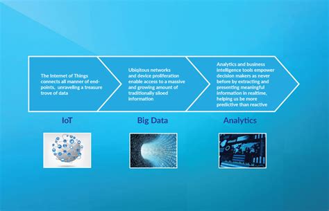 All You Need To Know About IoT In Real Time Analytics