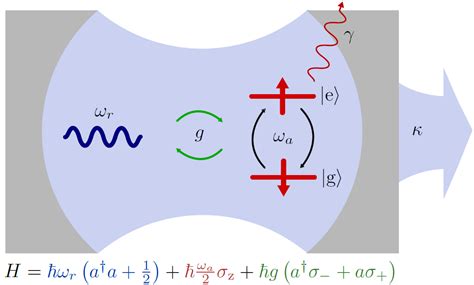 Spin Photon Coupling Nanoelectronics Group