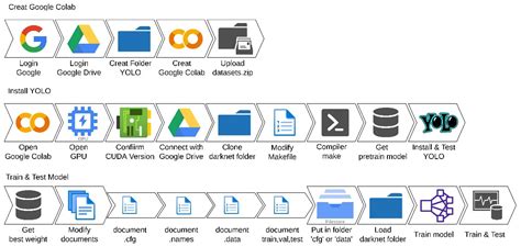 Deep Learning For Clothing Style Recognition Using YOLOv