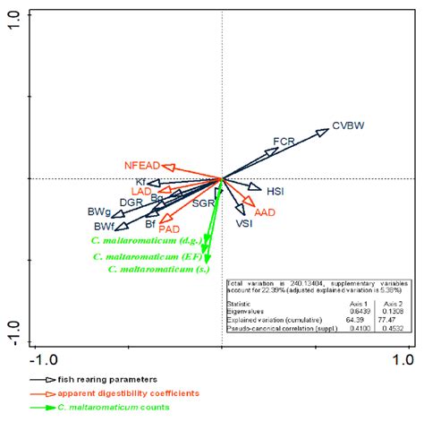 principal component analysis pca biplot of the correlations p