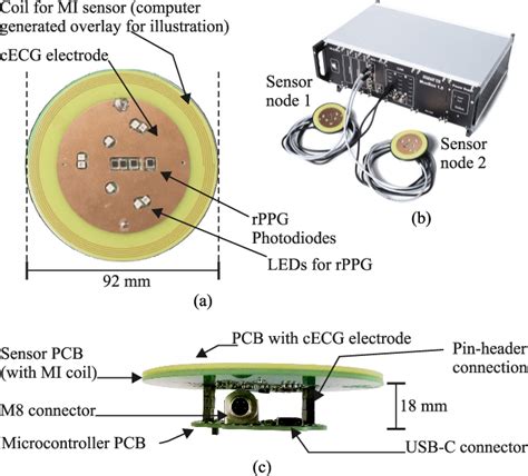 Figure 2 From A Multi Modal Sensor For A Bed Integrated Unobtrusive Vital Signs Sensing Array