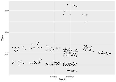 Coordinates Axes And Position Scales