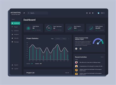 Saas Dashboard UI Design Dark Theme On Behance
