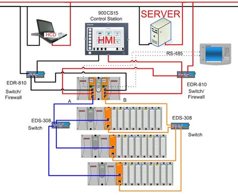 Hc900 Controller Redundancy Overview And System Operation Honeywell Process Solutions