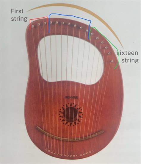 Explaining Lyre Tabs Strings R Lyres