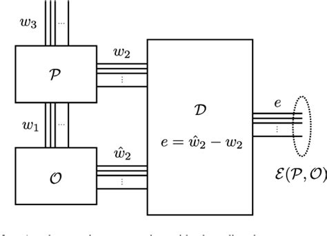 Figure 2 From Internal Model Principles For Observers Semantic Scholar