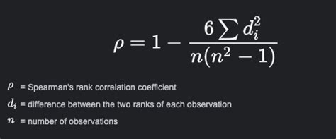 pearson coefficient of correlation with python by joseph magiya