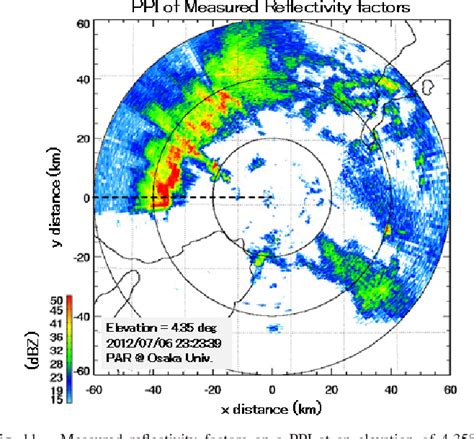 Figure 11 From Fast Scanning Phased Array Weather Radar With Angular