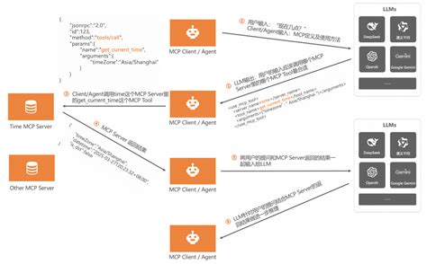 万字长文解析：基于mcp实现ai应用架构新范式转型的全面指南 基于mcp开发ai应用新范式 csdn博客