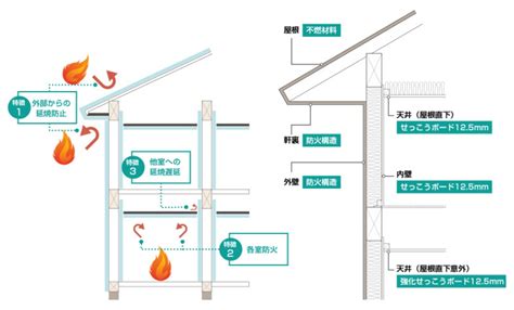 Excellent30th｜注文住宅｜住宅情報館