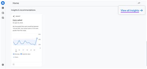 How To Use Google Analytics For SEO Best Practices