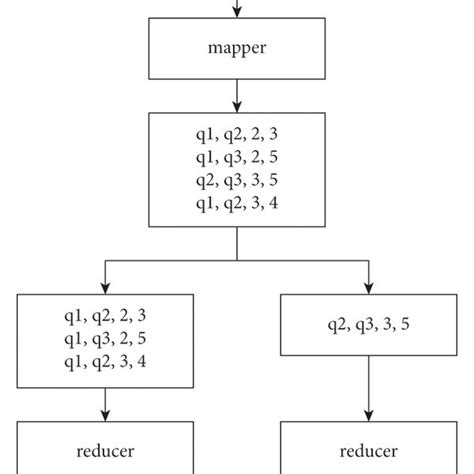 The Schematic Diagram Of Distributed Reverse Calculation Process Download Scientific Diagram