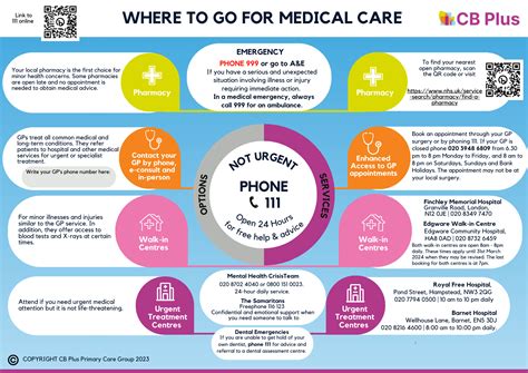 Enhancing Primary Care Services In Barnet With Our Patient Information Sheet Cb Plus