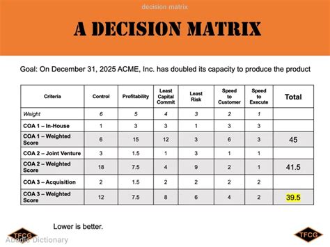 Decision Matrix معنی تخصصی در دیکشنری آبادیس