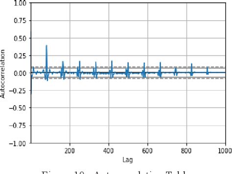 Figure 1 From Classification And Detection Of Heart Rhythm Irregularities Using Machine Learning
