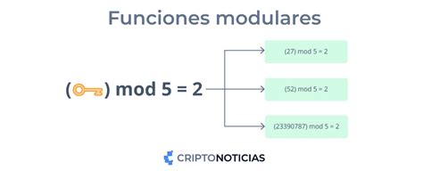 ¿qué Es Una Función Hash Y Cómo Influye En Bitcoin Noticias