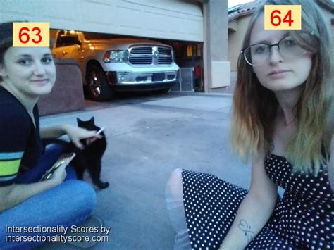 Intersectionality Score Calculator Intersectionalityscore