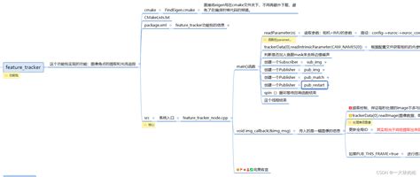 vins mono 代码详细理解（一） vinsmono代码解读 csdn博客