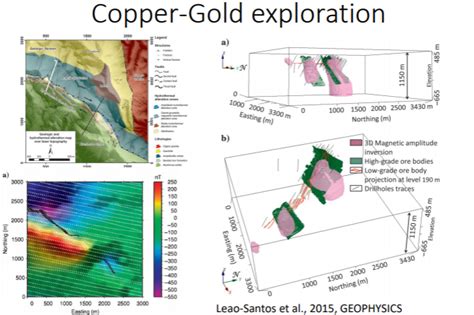 chapter 7 inversion potential field methods of geophysical exploration