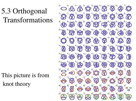 Ppt 5 3 Orthogonal Transformations Powerpoint Presentation Free