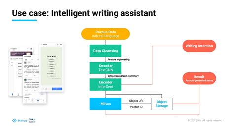 introduction to milvus