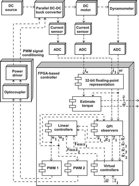 proposed system deployment diagram download scientific diagram