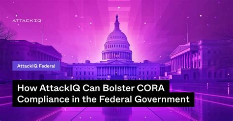 Attackiq On Linkedin Attackiq Can Bolster Cora Compliance Attackiq