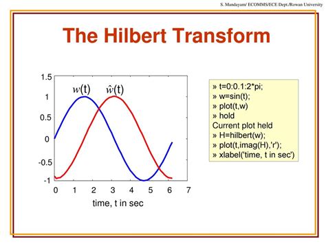 Electrical Communications Systems Ece Spring Ppt Download