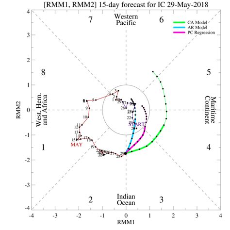 Climate Prediction Center Monitoring And Data Monitoring Model Forecast Performance