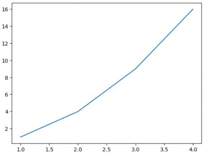 Gráficos básicos a biblioteca Matplotlib em Python Bóson Treinamentos em Ciência e Tecnologia
