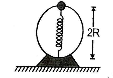 a bead of mass m slides without friction on a vertical hoop of radius