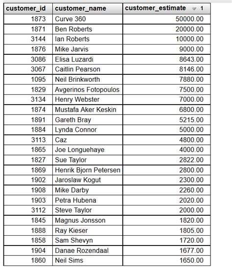 How To Solve This Mysql Query In Which Where Condition Is Used As Columns Value Stack Overflow