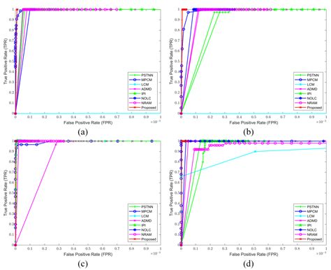 Infrared Dim Small Target Detection Based On Nonconvex Constraint With L1l2 Norm And Total