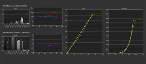 Asus Rog Swift Pg Uq Review Photo Gallery Techspot