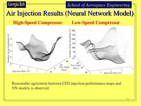 PPT - Computational Analysis of Stall and Separation Control in Centrifugal Compressors ...