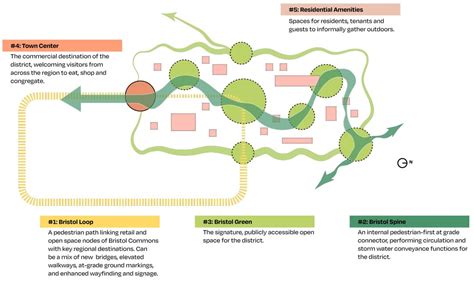 Related Bristol Rios