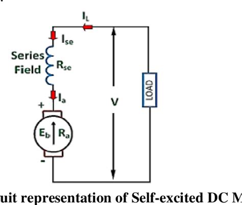 Figure 22 From Comparative Analysis Using Linear And Non Linear Controllers For Speed Control
