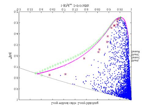 Pareto Front Approximation By Lossless Matching D 3 Download