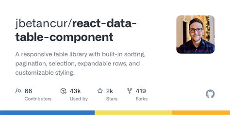 React Data Table Componentsrcdatatablestylests At Master