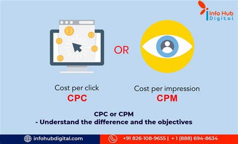 CPC Or CPM Understand The Difference And The Objectives