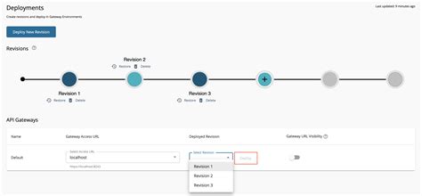 create api revisions wso2 api manager documentation 4 1 0