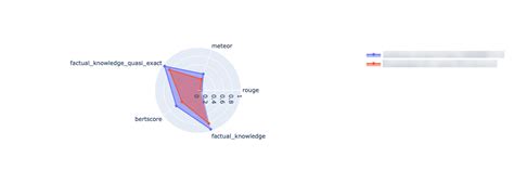 Track Llm Model Evaluation Using Amazon Sagemaker Managed Mlflow And